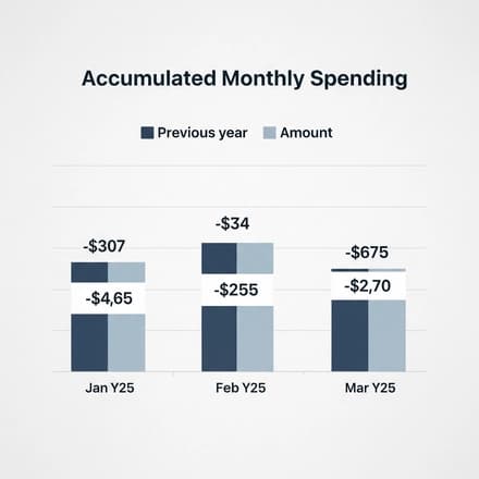 Fina: Build Your Personalized Financial Tracking System